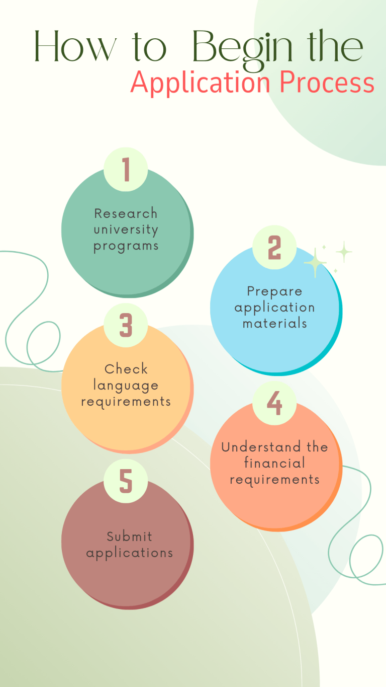 Step 2: This is how you apply to universities in Germany? – Indian Girl ...